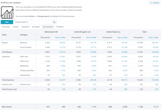 Report On Xero Tracking Categories For Financial Reporting